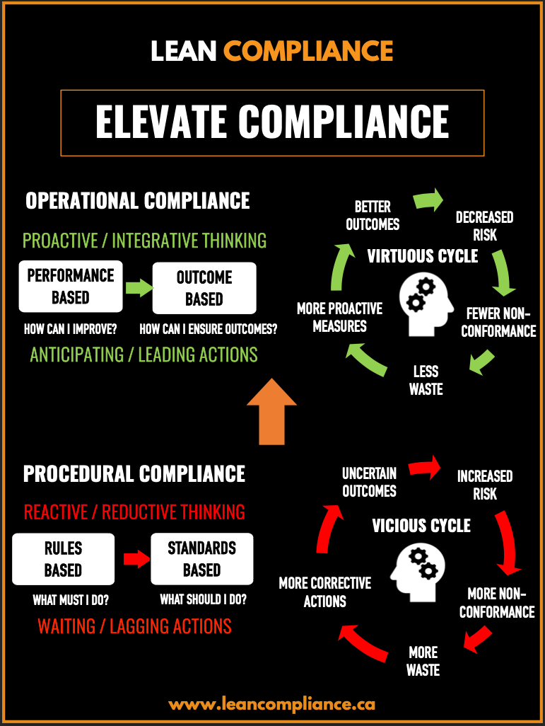 Lean Compliance Posters